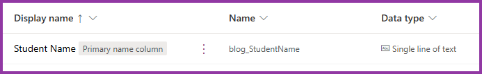 Demystified the Alternate Keys in Dataverse tables – Power Platform ...